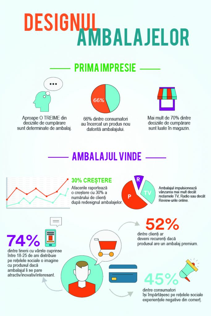 Designul ambalajelor – instrument de creștere a vânzărilor (2 ...